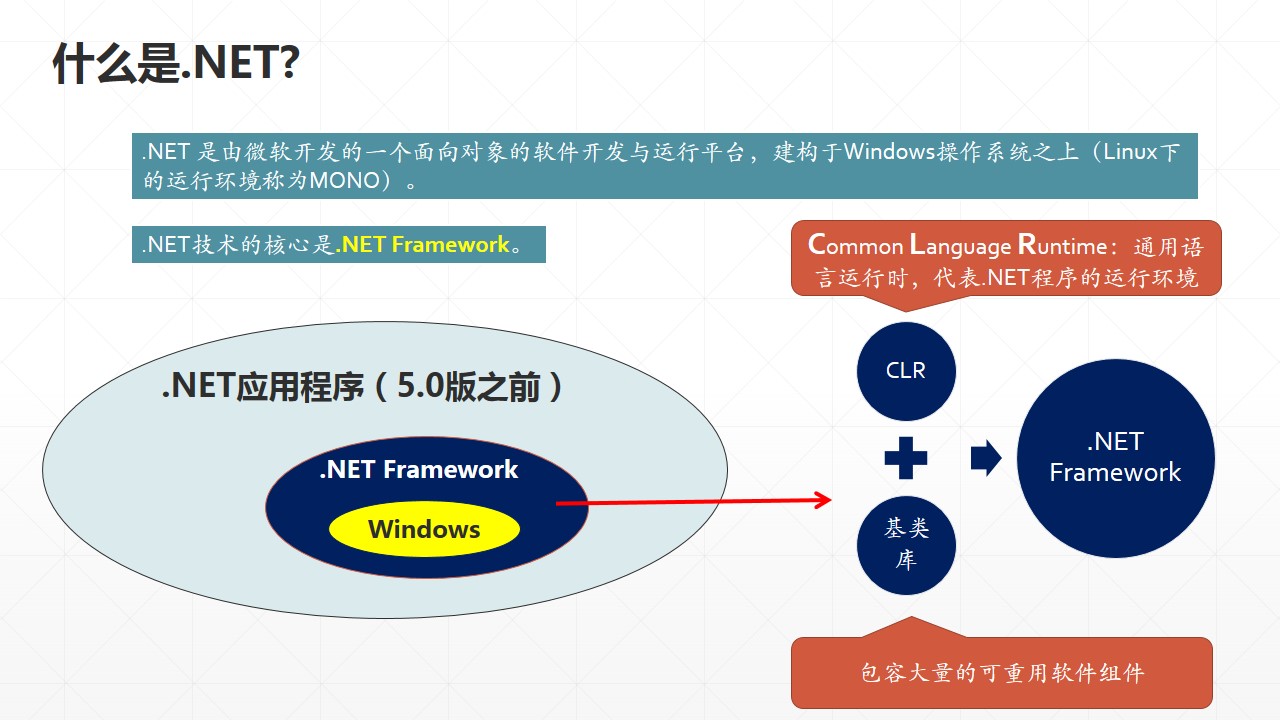 C与net发展 Csdn博客